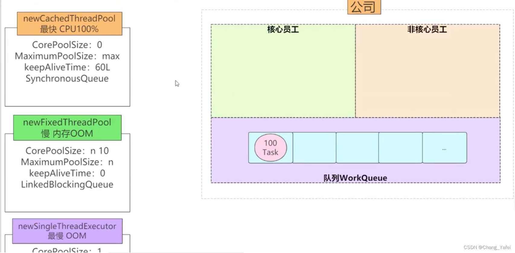 Java线程池详解：类型、问题与执行策略-CSDN博客