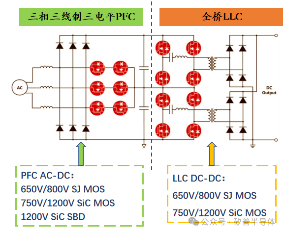 MOS产品在充电桩上的应用介绍分析_超结mos在充电桩上的应用-CSDN博客