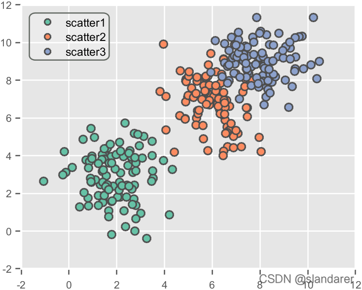 如何使用MATLAB绘制ggplot风格图片(散点图及折线图)_ggplotaxes2d-CSDN博客