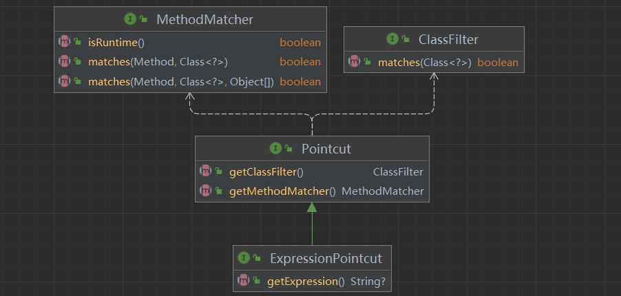 Spring AOP名词解释Advice,Pointcut,Advisor,Joinpoint,Advised是什么？_pointcutadvisor-CSDN博客