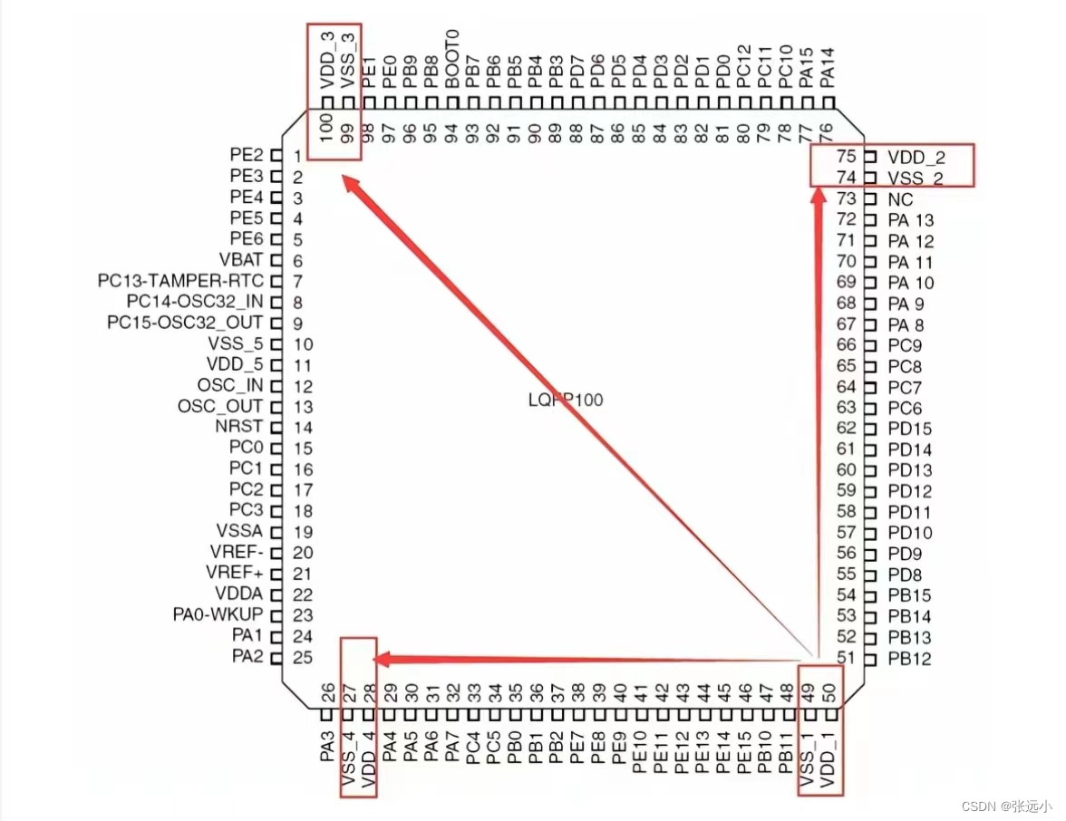 单片机为什么会有多组VDD？_为什么单片机要分模拟电压和数字电压-CSDN博客