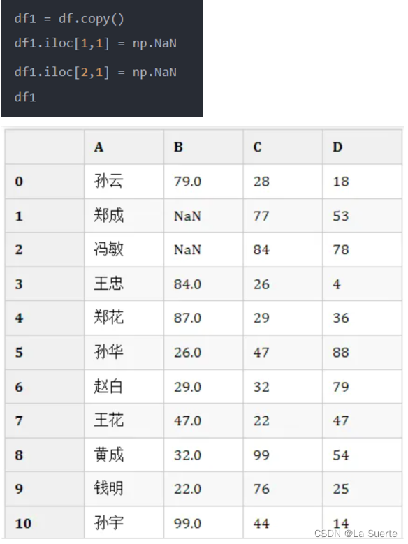 （九）pandas表格样式 学习简要笔记 Python Cda学习打卡pandas 表格样式 Csdn博客