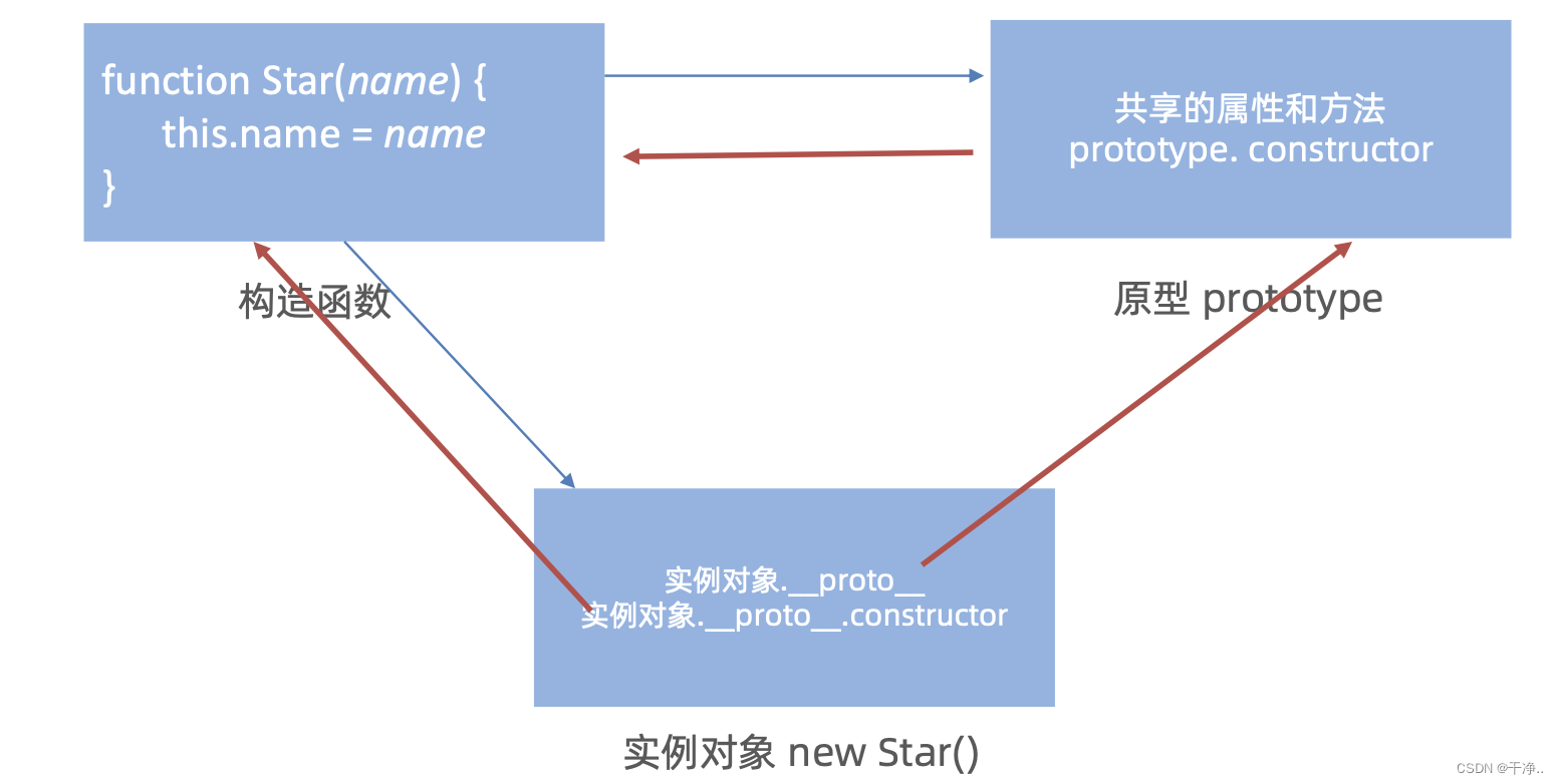 JavaScript 进阶（3）-CSDN博客