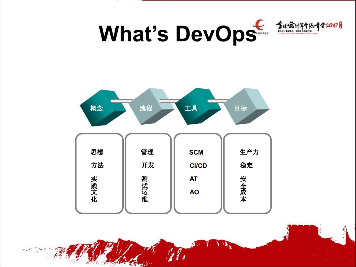 全开源架构下DevOps的实践_开源devops-CSDN博客