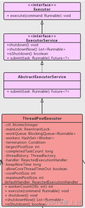 Java线程池ThreadPoolExecutor深度解析-CSDN博客
