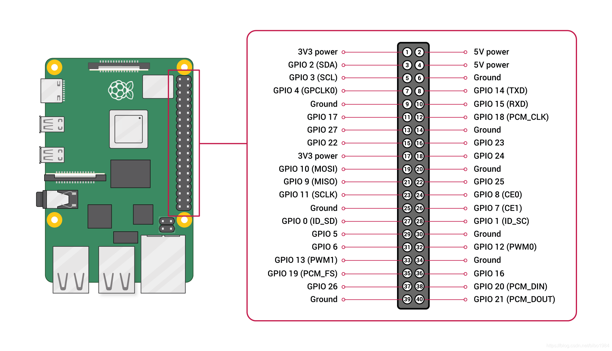 饺子的 gpiozero 笔记 - 2 基本示例_from gpiozero import distancesensor-CSDN博客