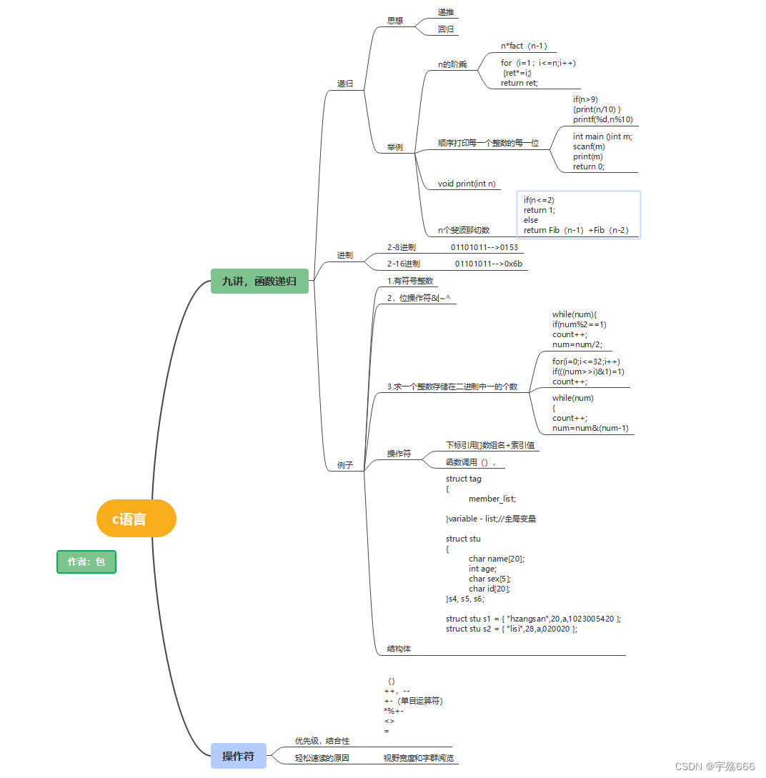 函数递归。-CSDN博客