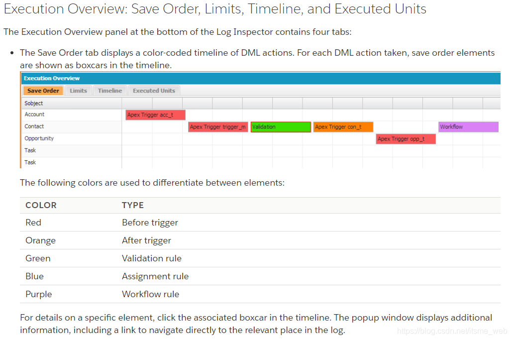 利用Salesforce Developer Console进行性能分析实战_salesforce developer console sql ...