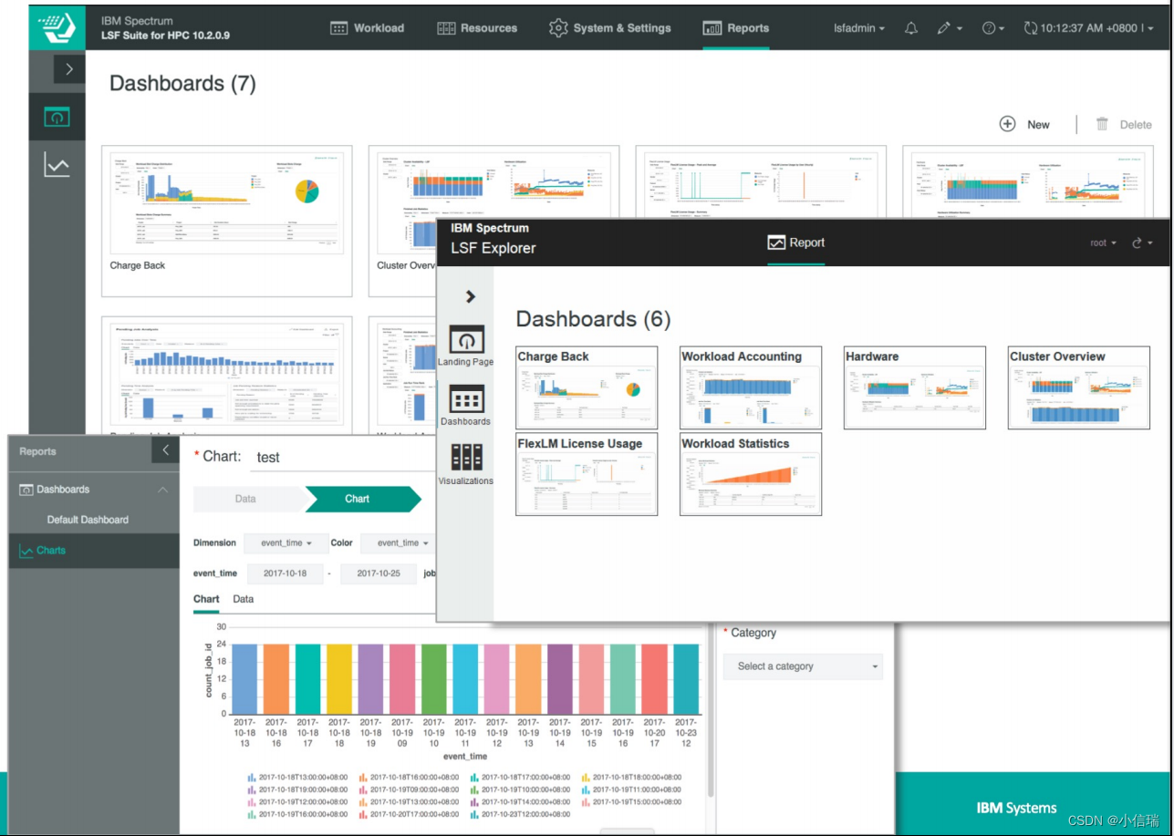 IBMSpectrumLSF：高性能计算的分布式集群管理解决方案-CSDN博客