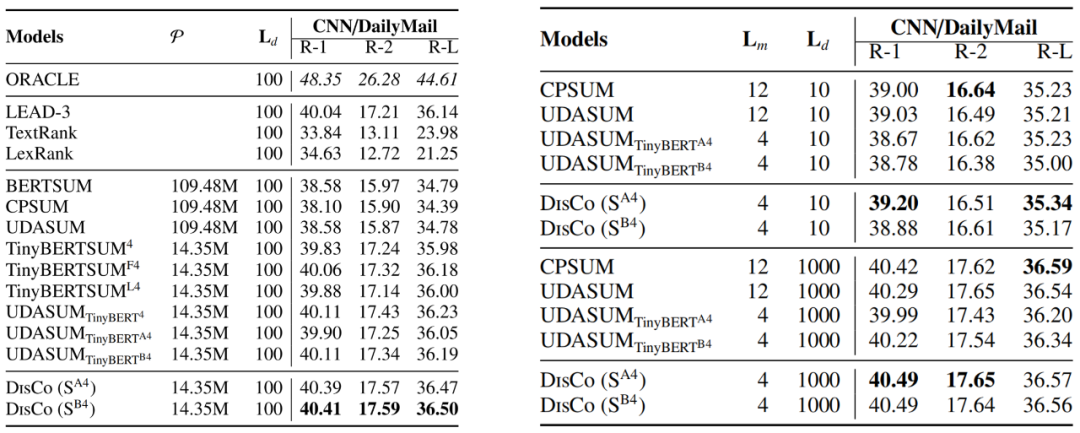 EMNLP 2023 | 半监督文本挖掘中的蒸馏学生模型协同训练-CSDN博客