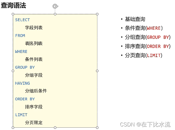 JavaWeb数据库操作：DDL,DML,DQL和DCL简介-CSDN博客