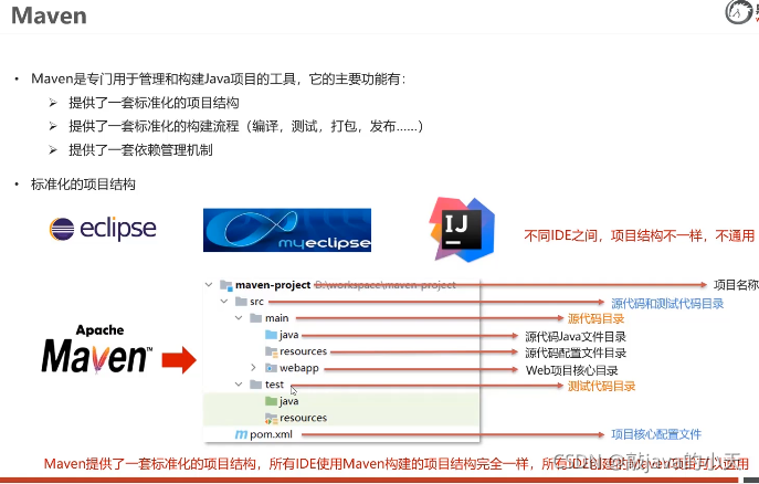Web02_Maven/MyBatis-CSDN博客