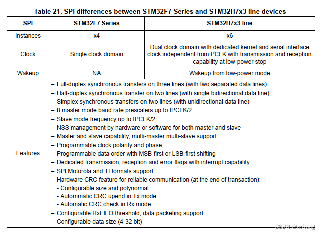 STM32H7系列芯片和STM32F7系列芯片的差异-CSDN博客
