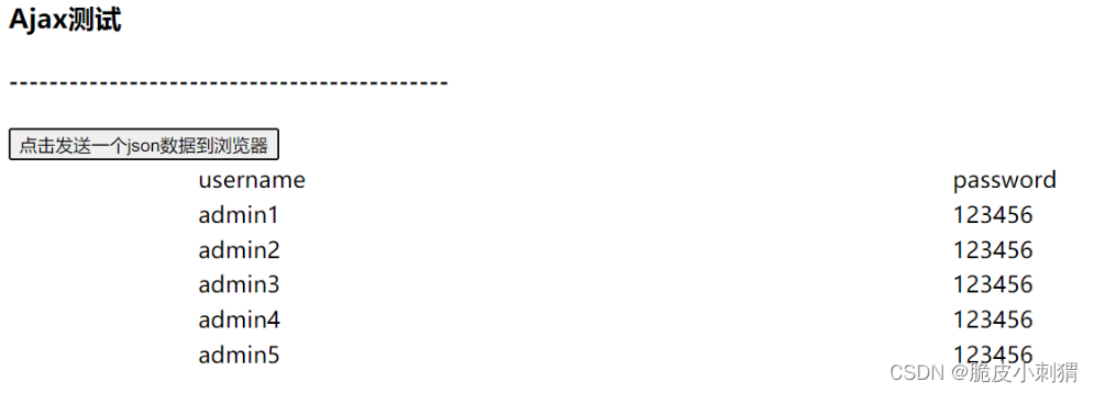 Ajax详解：从模拟到jQuery、axios实现及PUT请求处理-CSDN博客