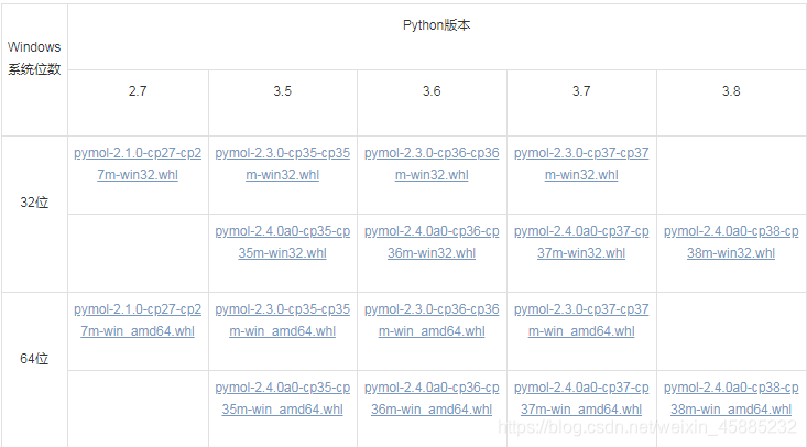 pymol的正确安装方式_pymol 2.3.0-CSDN博客