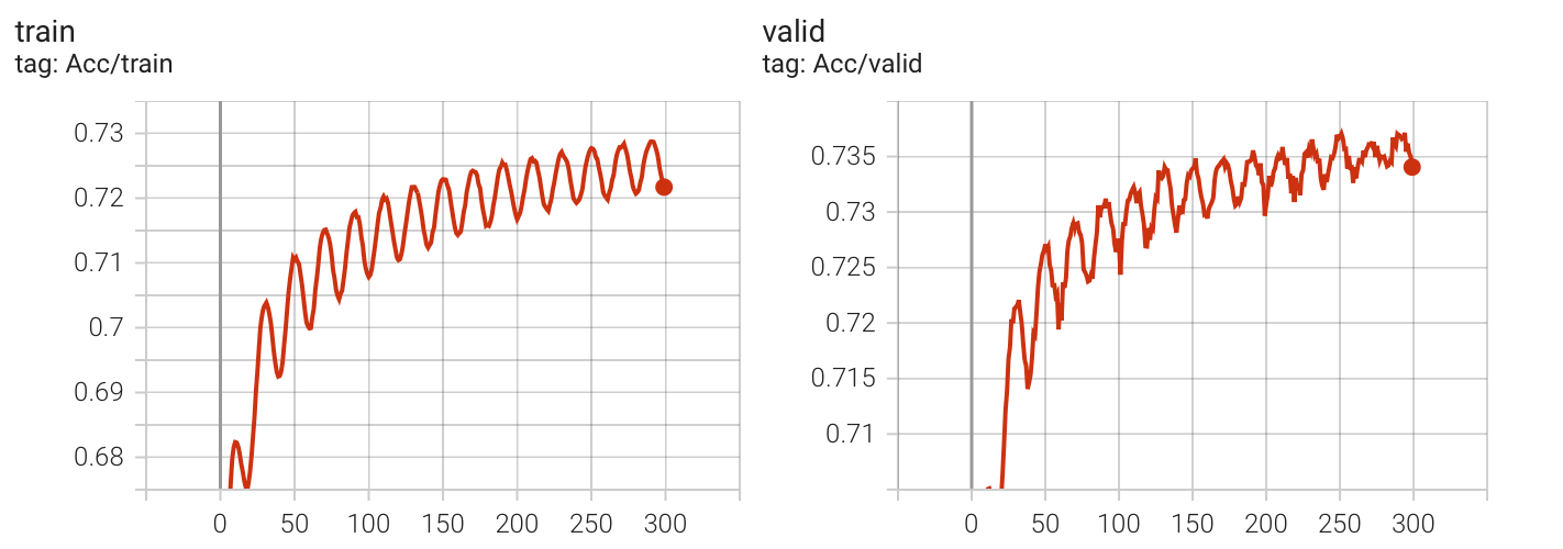 scheduler 的使用实验对比和总结（PyTorch）_pytorchscheduler哪个好用-CSDN博客