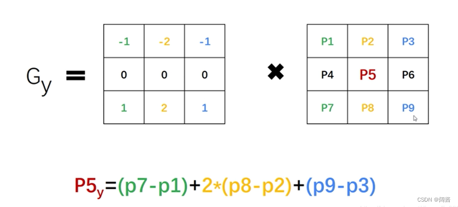 计算机视觉教程（第三版）期末复习笔记 第三章（基元的概念、边缘检测、边缘的原理及方法）计算机视觉章毓晋第三版第三章答案 Csdn博客