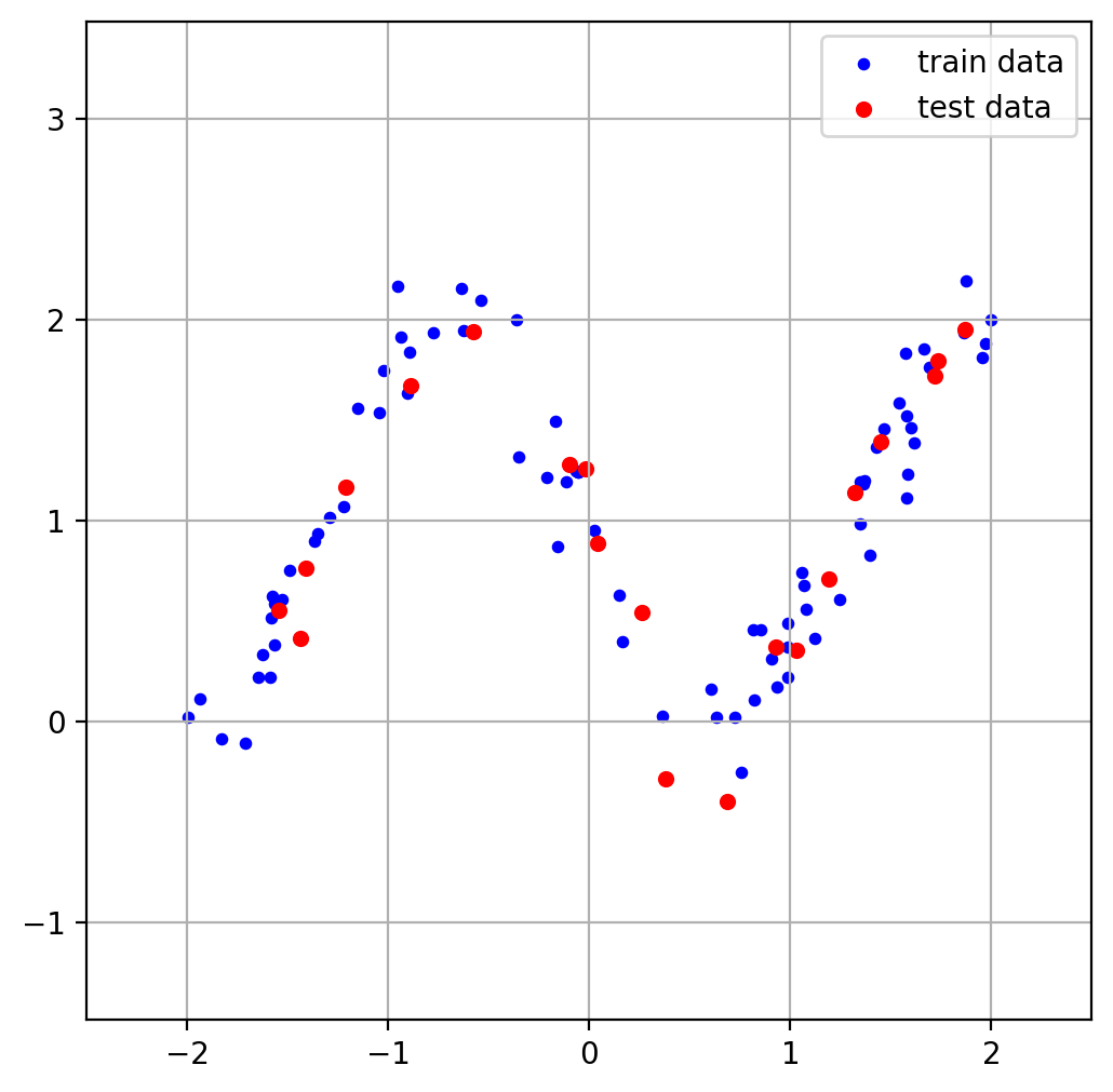逐步拆解学习，从简单线性回归到TensorFlow深度学习_from helpers import plot-CSDN博客