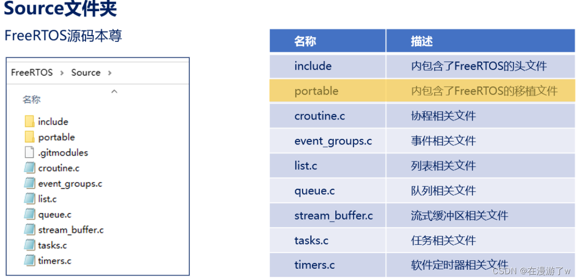 FreeRTOS移植到STM32F103详细过程（基于库函数）_freertos stm32f103-CSDN博客