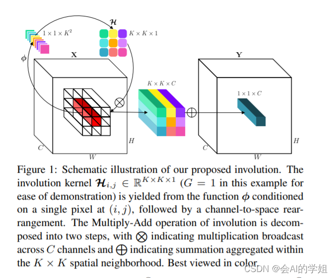YOLOv8优化：注意力系列篇 | Involution内卷助力检测_involution yolov8-CSDN博客