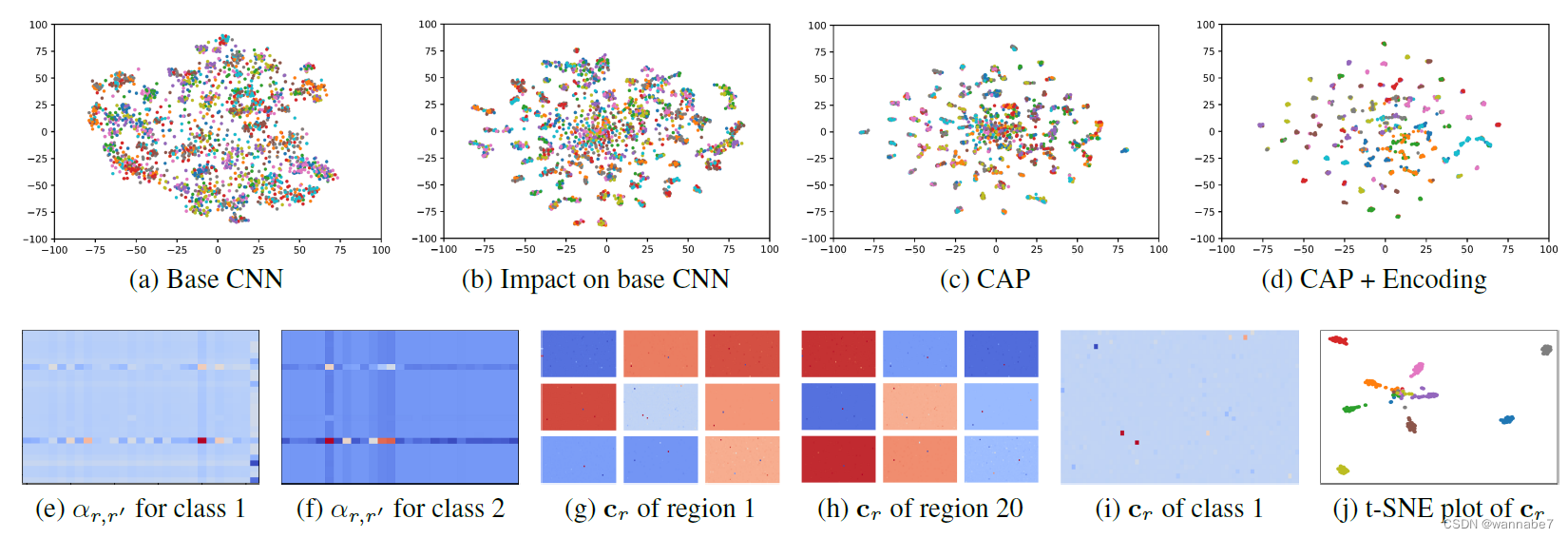 Context-aware Attentional Pooling (CAP) for Fine-grained Visual Classification-CSDN博客
