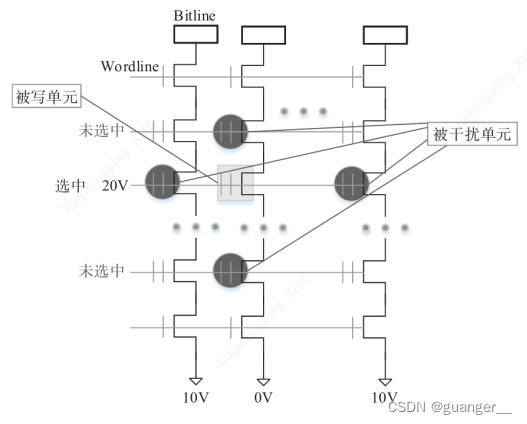 SSD nand基本操作原理_floating gate-CSDN博客