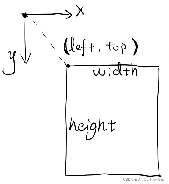 Pygame弧线绘制详解：rect、start_angle与stop_angle的用法-CSDN博客