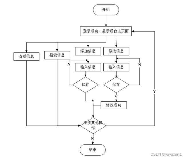 Springboot高校教室排课系统 毕业设计 附源码221556基于springboot的高校智能排课系统的设计与实现er图 Csdn博客