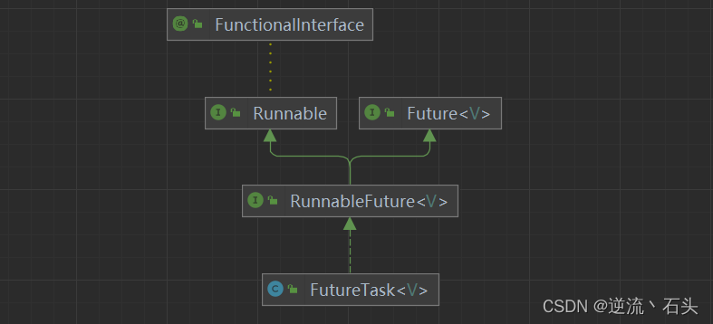 JUC多并发编程 CompletableFuture_completablefuture 多线程并发-CSDN博客