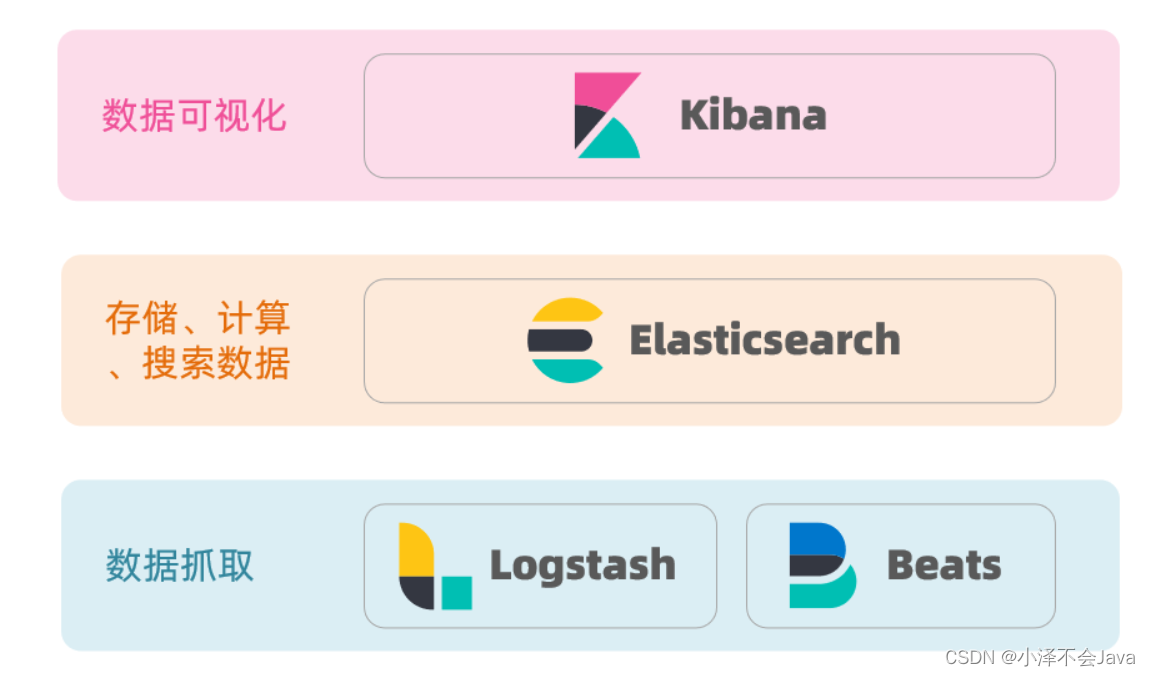 初识elasticsearch-CSDN博客
