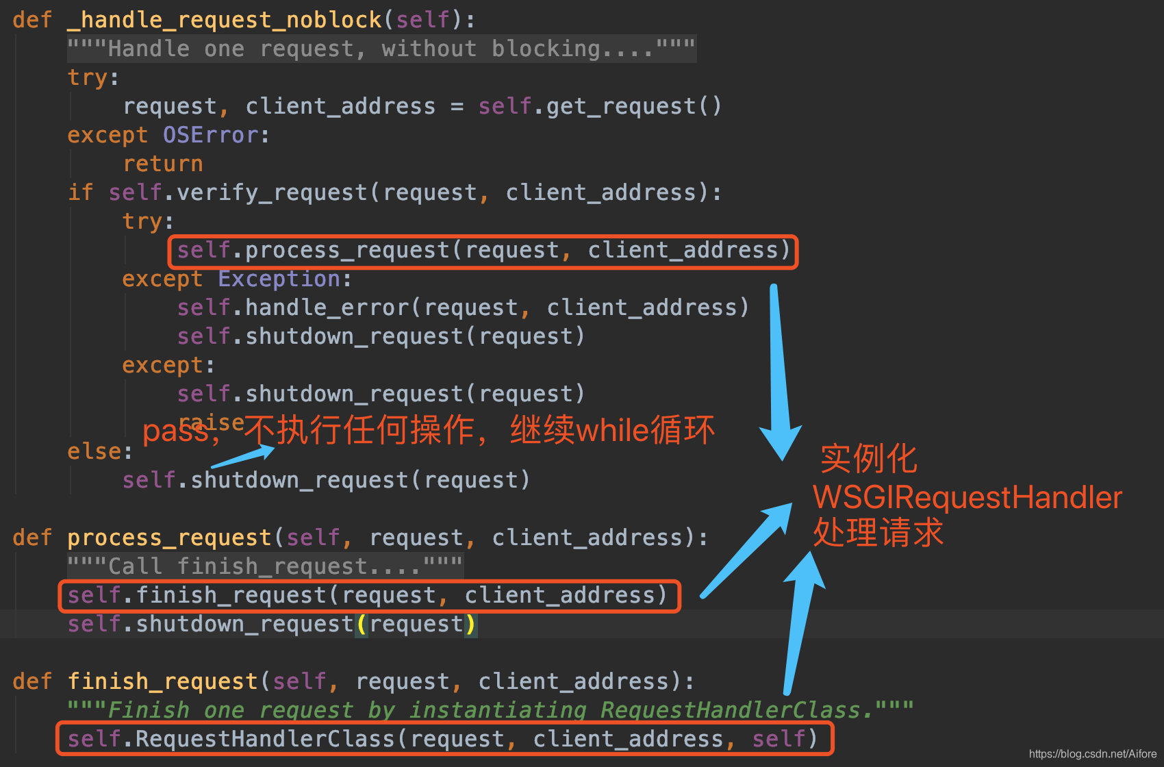 理解WSGI：Python Web服务器网关接口解析-CSDN博客