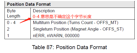 STM32_iC-MHM磁编码器使用-CSDN博客
