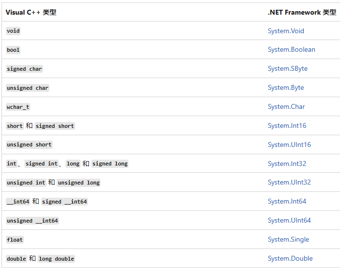 C++/CLI基本语法和最佳实践_c++ cli-CSDN博客