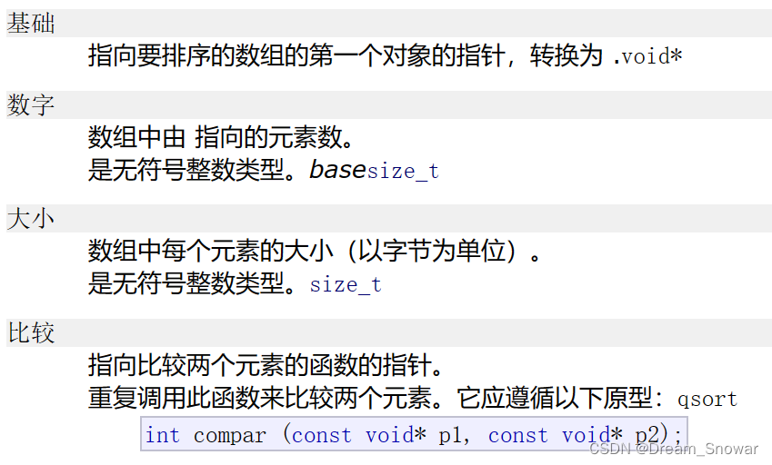 qsort函数详解：排序算法与结构体数据应用-CSDN博客