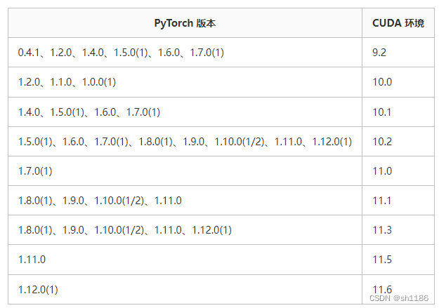 Anaconda Python Pytorch (GPU) 配置_pytorch配置gpu-CSDN博客