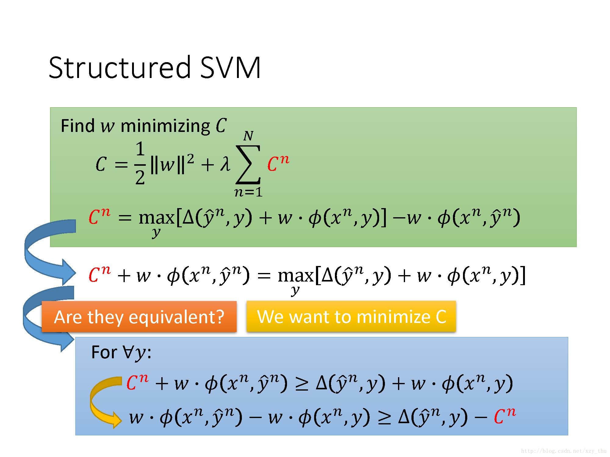 李宏毅机器学习课程笔记8：Structured Learning - Linear Model、Structured SVM、Sequence Labeling_李宏毅pixelrnn-CSDN博客