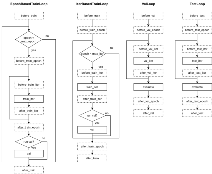 从 MMCV 到 MMEngine，架构升级，体验升级！-CSDN博客