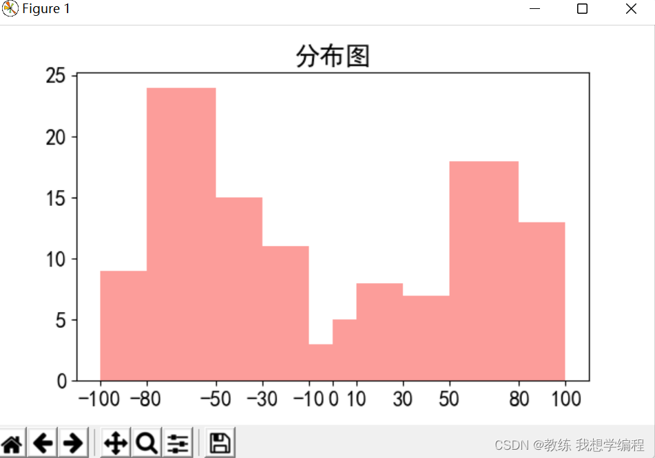 学习记录608python Matplotlib 实现定距数据图表分析之直方图matplotlib绘制直方图间距 Csdn博客