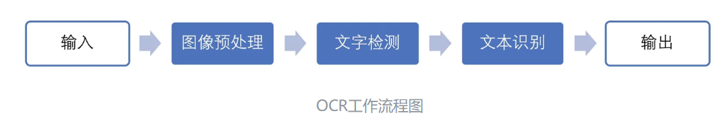PaddlePaddle----基于paddlehub的OCR识别_paddlepaddle ocr-CSDN博客