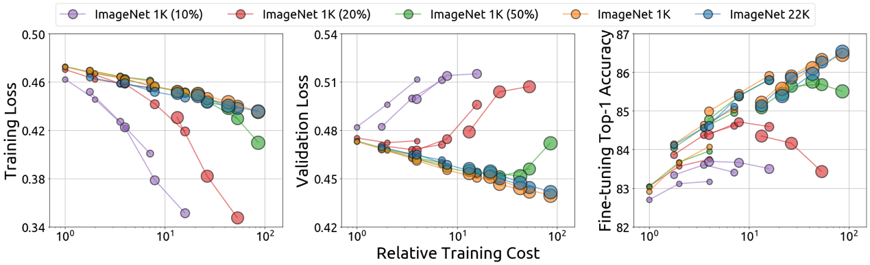 CVPR 2023 | 掩码图像建模MIM的理解、局限与扩展_masked image modeling-CSDN博客
