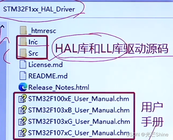 ST编程指南：CMSIS、HAL库与STM32Cube详解-CSDN博客