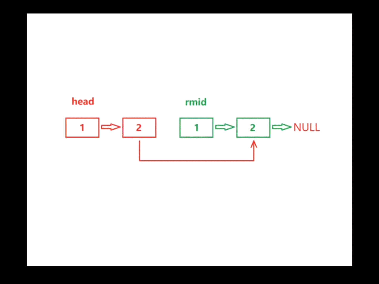 链表OJ归纳总结 ------- C语言_oj,o-CSDN博客