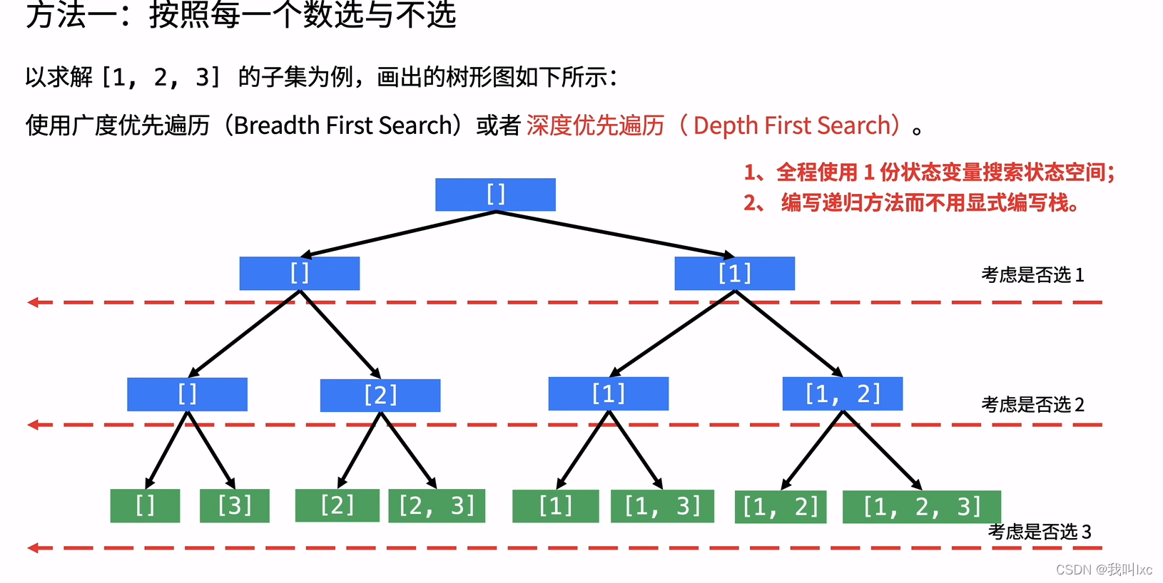 回溯算法（DFS）_java 回溯 dfs-CSDN博客