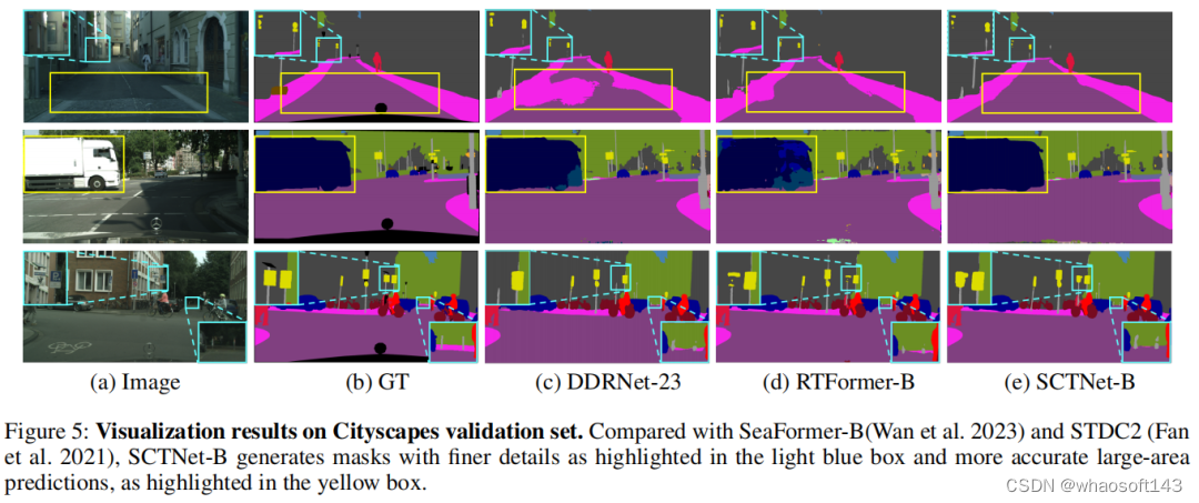 SCTNet_sctnet训练-CSDN博客