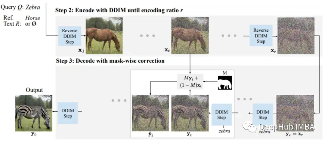 使用HuggingFace实现 DiffEdit论文的掩码引导语义图像编辑_stable diffusion inpainting-CSDN博客