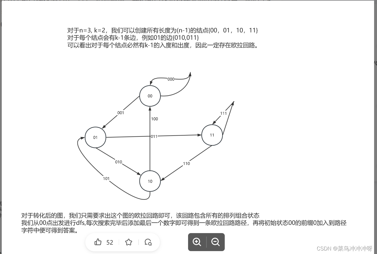 Leetcode刷题记录（python）每日一题（2023）：python Maximum Value At A Given Index 