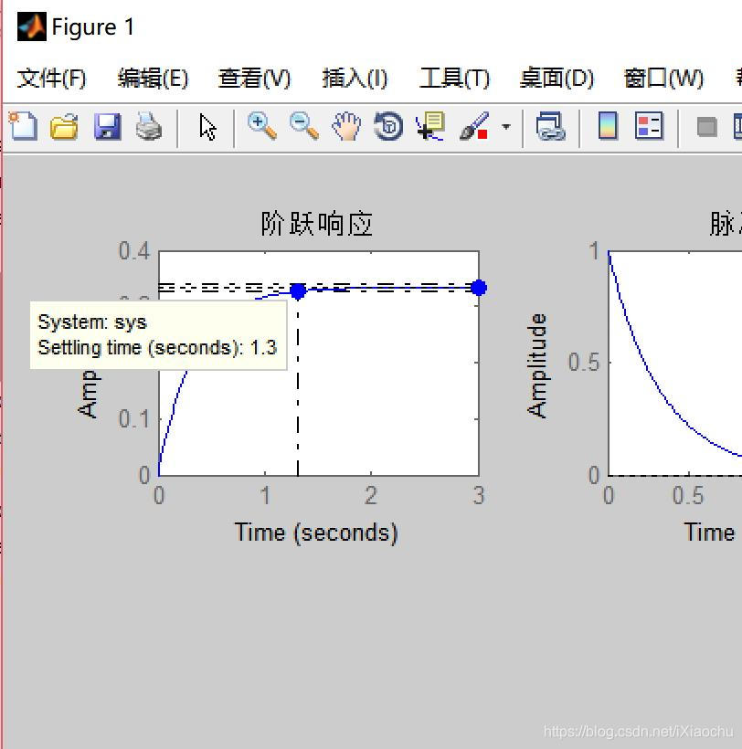 Matlab 控制系统时域分析matlab Initial函数 Csdn博客