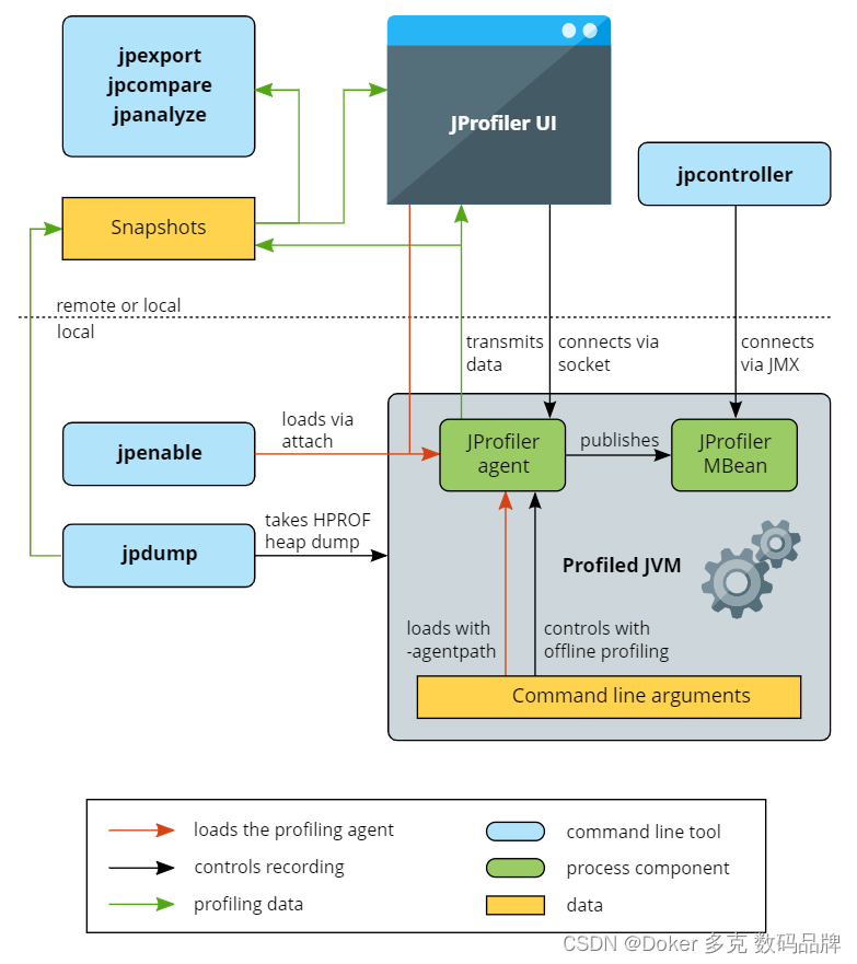 JVM分析工具JProfiler介绍及安装-CSDN博客