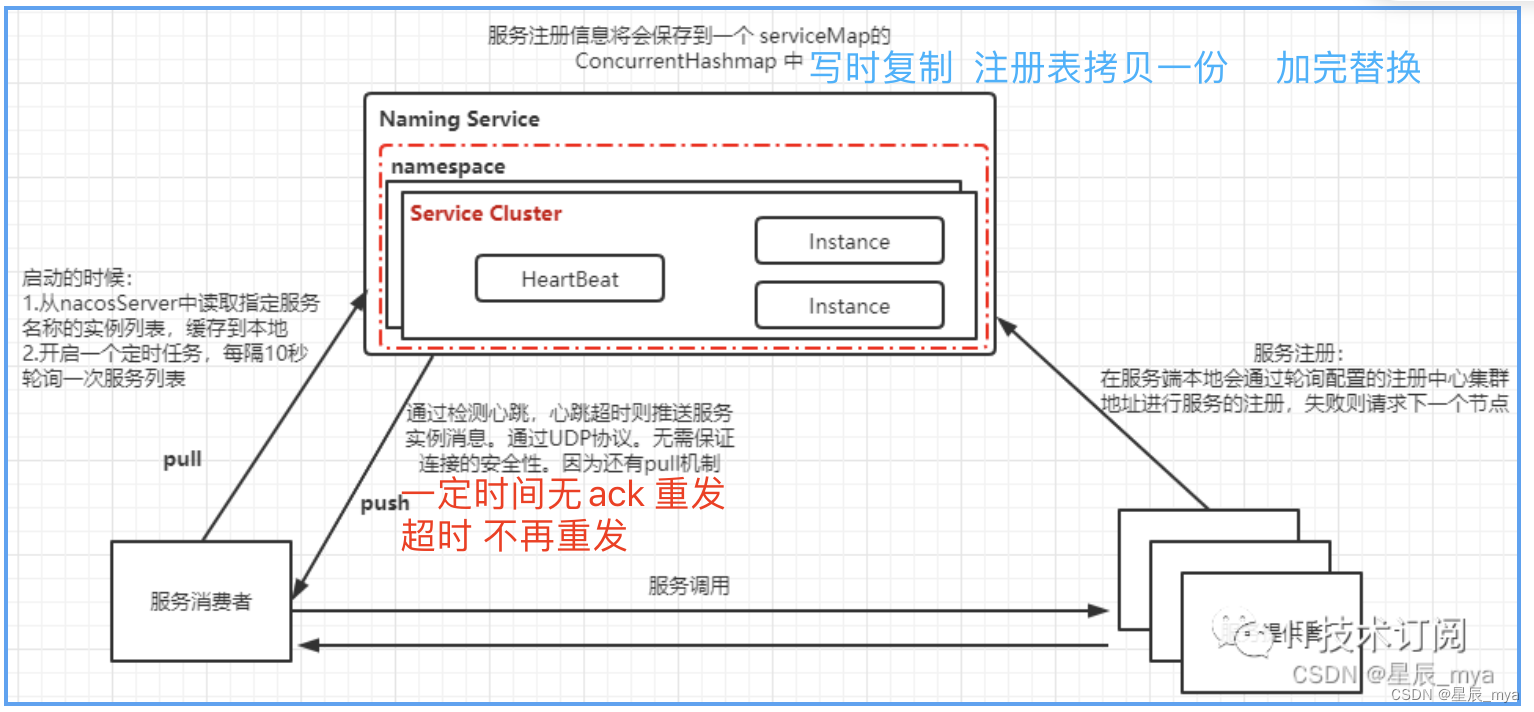 Nacos与Consul比较：服务注册中心的深入剖析-CSDN博客