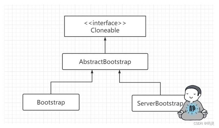 io.netty学习（十）Netty 程序引导类_serverbootstrap clone-CSDN博客